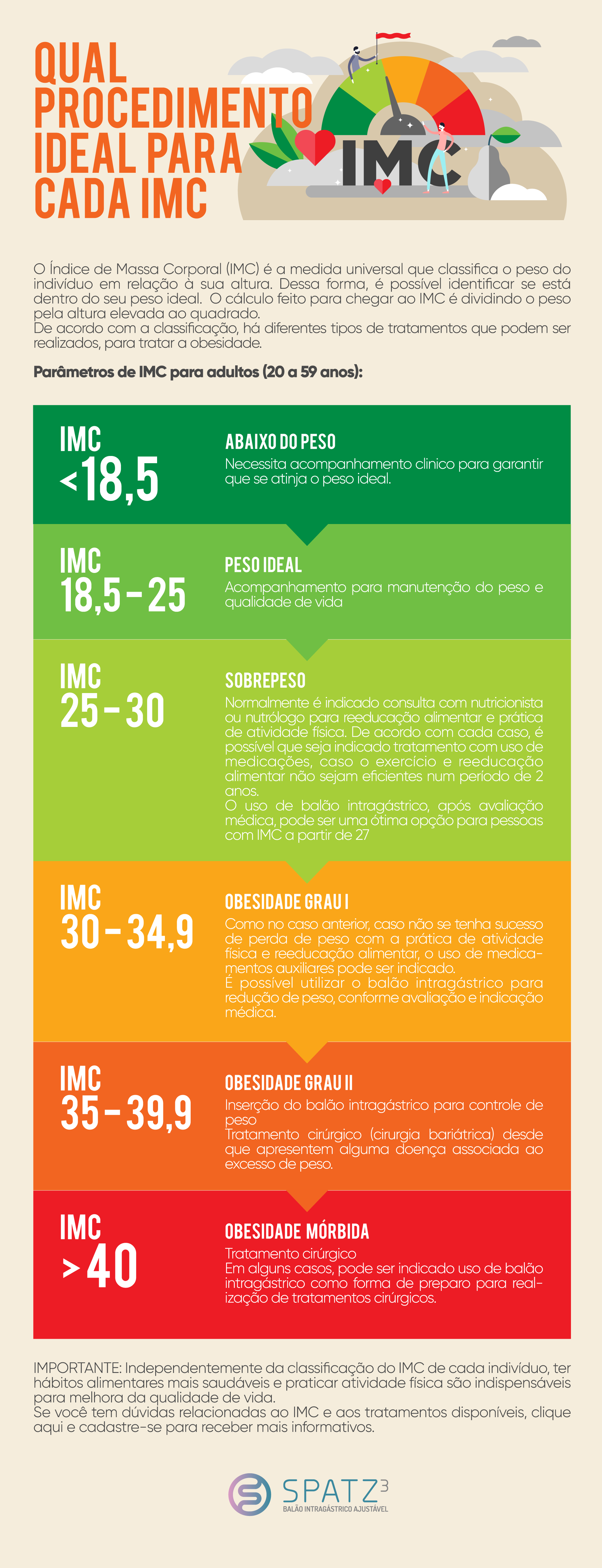 Qual o procedimento ideal para cada IMC? – Spatz3 – Balão Intragástrico ...